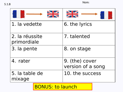La musique Module 5 Oxford AQA A-Level Textbook | Teaching Resources