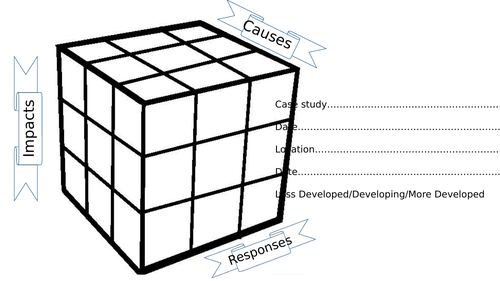 AQA revision rubix cube | Teaching Resources