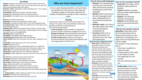 hodder progress in geography why are rivers important | Teaching Resources