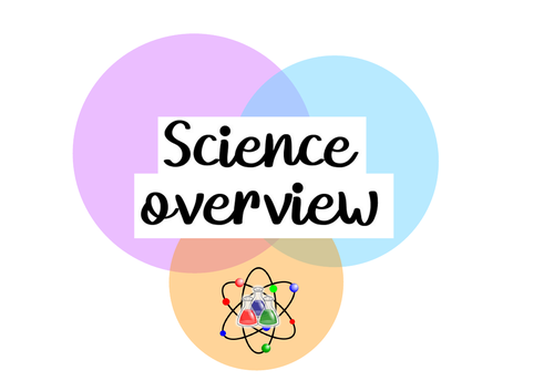 Science overview years 1-6 | Teaching Resources