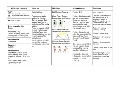 KS2 Netball Scheme of learning 12 weeks | Teaching Resources