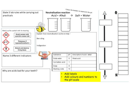 pH and neutralisation KS3 | Teaching Resources
