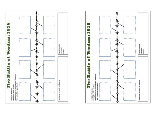 Conflict & Tension 1894 - 1918: Verdun | Teaching Resources