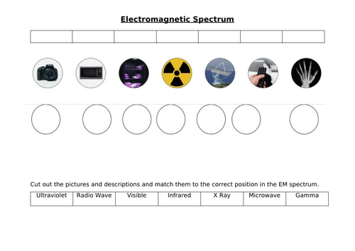 AQA ELC Science Component 6*UPDATED* | Teaching Resources
