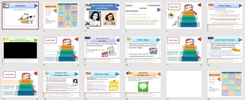 KS3 Anti-Semitism and the Holocaust Unit | Teaching Resources