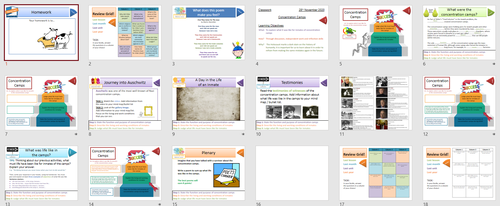 KS3 Anti-Semitism and the Holocaust Unit | Teaching Resources