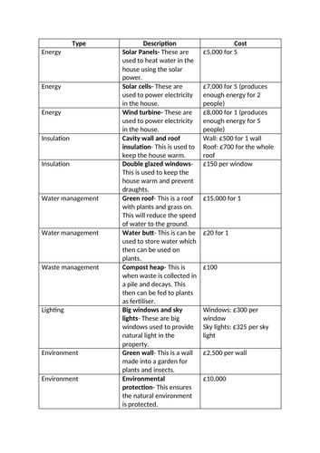 Building sustainable homes | Teaching Resources