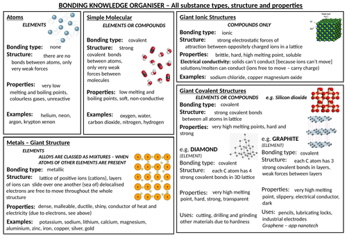 KO+revision Mat - All Substance Types GCSE AQA Chemistry | Teaching ...