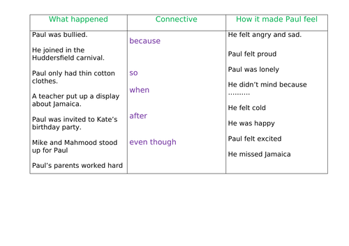 Black History Month Lesson Plans | Teaching Resources