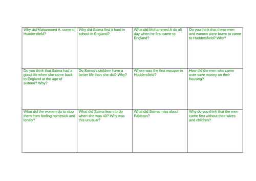 Black History Month Lesson Plans | Teaching Resources