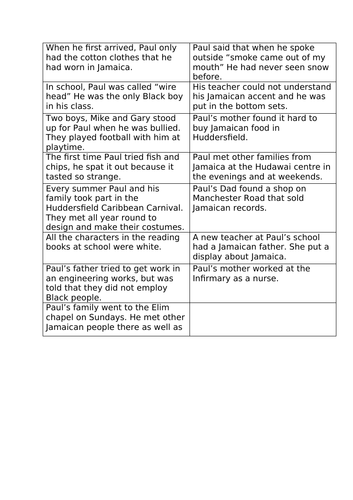 Black History Month Lesson Plans | Teaching Resources