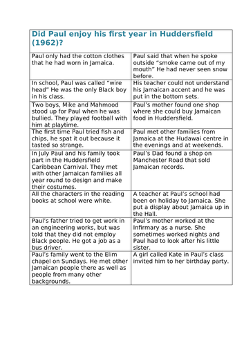 Black History Month Lesson Plans | Teaching Resources