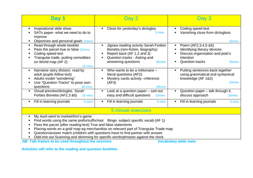 Black History Month The Transatlantic Slave Trade | Teaching Resources