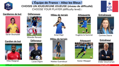 French revision "Football" Game | Teaching Resources