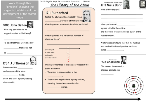 History of the Atom - GCSE AQA Chemistry | Teaching Resources