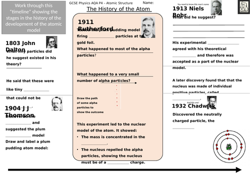 History of the Atom - GCSE AQA Chemistry | Teaching Resources