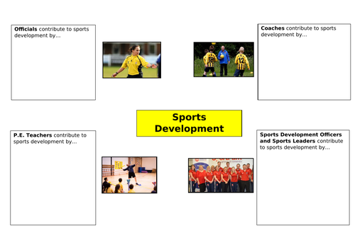 CTEC Sport Unit 3 Sports Organisation and Development LO2 | Teaching ...