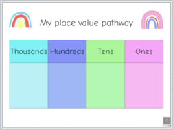 Pastel place value grid KS2 | Teaching Resources