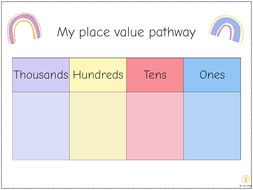 Pastel place value grid KS2 | Teaching Resources