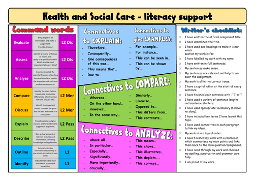 Health and Social Care literacy mat - component 1a | Teaching Resources Health and Social Care literacy mat - component 1a | Teaching Resources