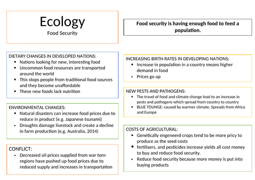 GCSE AQA ECOLOGY | Teaching Resources
