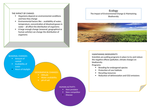 GCSE AQA ECOLOGY | Teaching Resources