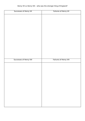 Henry VII v Henry VIII: Who was the stronger king? | Teaching Resources