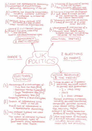 Edexcel A Level UK Politics Lessons 1-3 (Representative & Direct ...