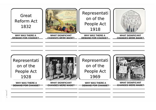 Edexcel A Level UK Politics Lessons 6-8 (A Wider Franchise & Suffrage ...