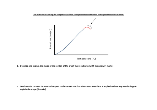Temperature & enzyme-catalysed reactions (CIE A-level Biology ...