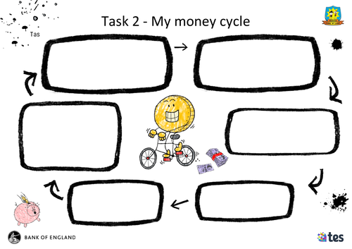 Lesson 5 Money and me - Introduction to banking (Scottish curriculum ...