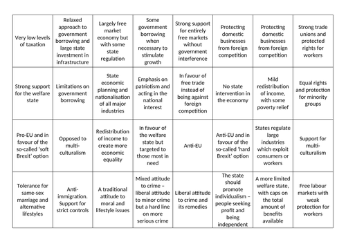Edexcel A Level UK Politics Lessons 21-23 (Political Parties ...