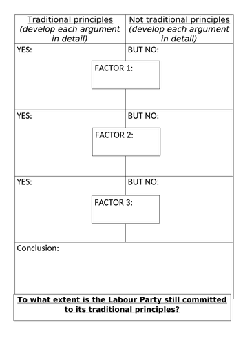 Edexcel A Level UK Politics Lessons 28-31 (The Labour Party) | Teaching ...