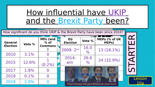 Edexcel A Level UK Politics Lessons 34-36 (Emerging & Minor UK Parties ...