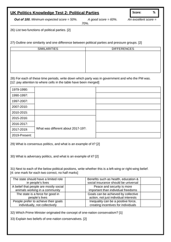 Edexcel A Level UK Politics Lessons 37-40 (UK Political Parties in ...