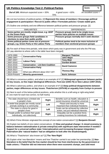 Edexcel A Level UK Politics Lessons 37-40 (UK Political Parties in ...