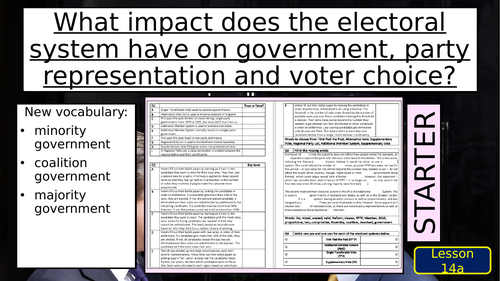 Edexcel A Level UK Politics Lessons 45-47 (Electoral System Analysis ...