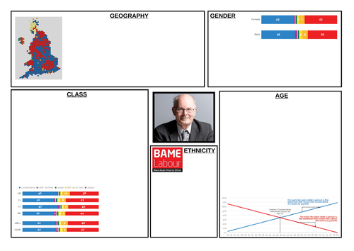Edexcel A Level UK Politics Lessons 51-54 (General Election 1979 ...