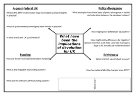 Edexcel A Level UK Politics Lessons 74-78 (Devolution) | Teaching Resources