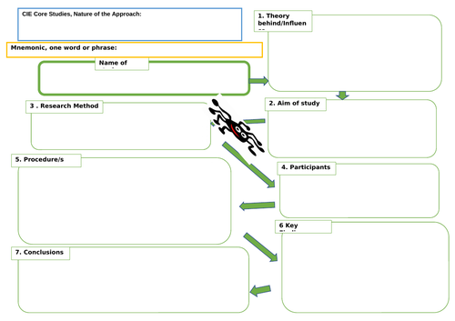 CIE AS and A-LEVEL PSYCHOLOGY: PAPER 1, CORE STUDIES: BIOLOGICAL ...