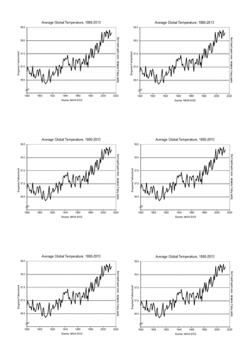 Climate Change - evidence | Teaching Resources