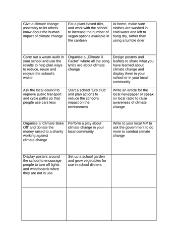 Climate change - what we can do | Teaching Resources