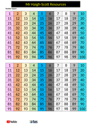 Number square 50/100 and 50/100 + words | Teaching Resources