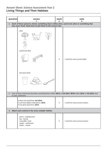 Years 2-6 Science End of Unit Assessments | Teaching Resources