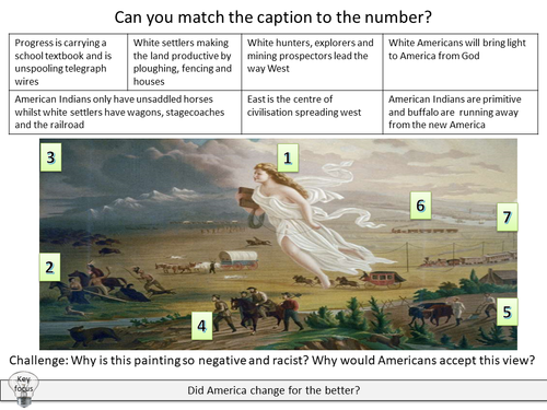 Exoduster Movement | Teaching Resources