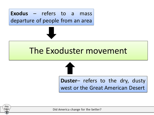 Exoduster Movement | Teaching Resources