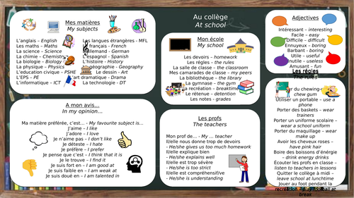School knowledge organiser/learning mat | Teaching Resources