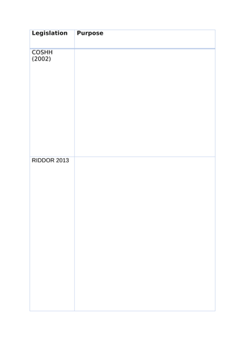 Infection Prevention and Control Legislation PP | Teaching Resources