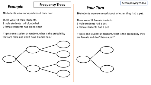 Probability Home / Distance Learning Worksheets and Videos | Teaching ...