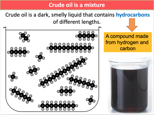 Hydrocarbons | Teaching Resources